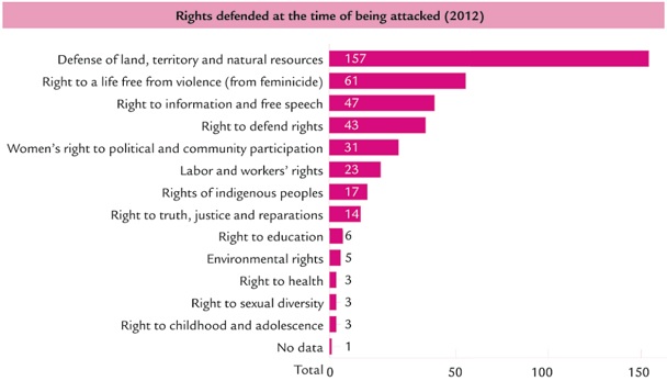2012 Assessment Report Violence Against Women Human Rights Defenders