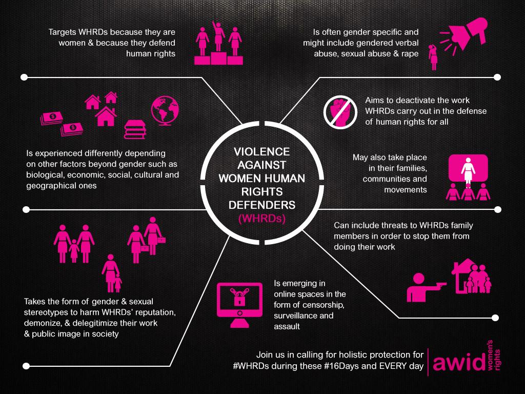 Politicizing Self-Care and Wellbeing in Our Activism as Women Human ...