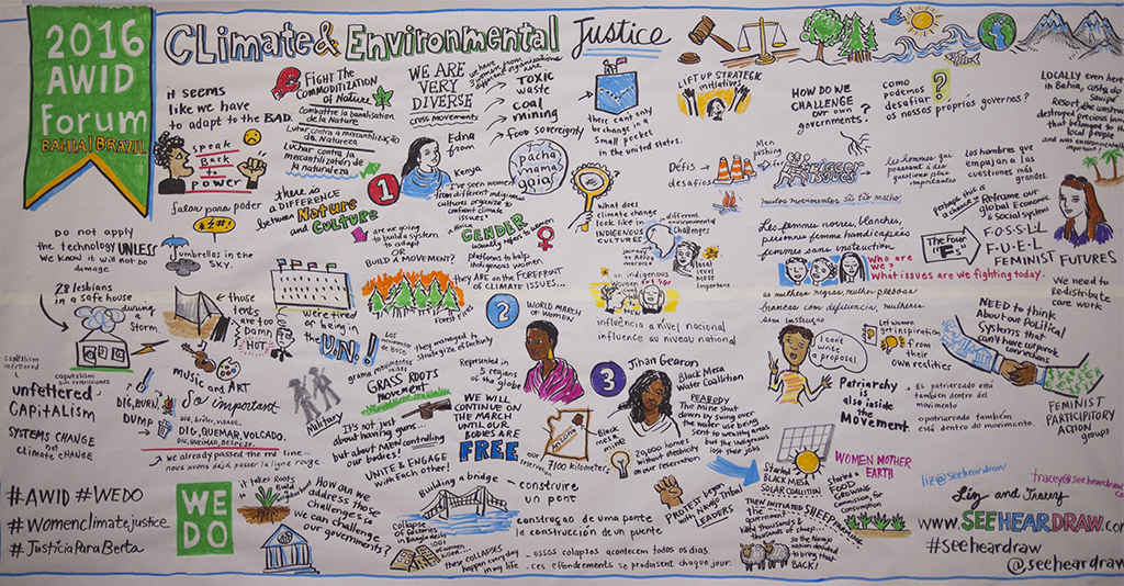 AWID Forum: Day 1 in illustrations | AWID