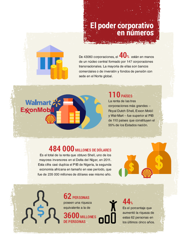 AWID/Solidarity Center: El poder corporativo en números - International ...