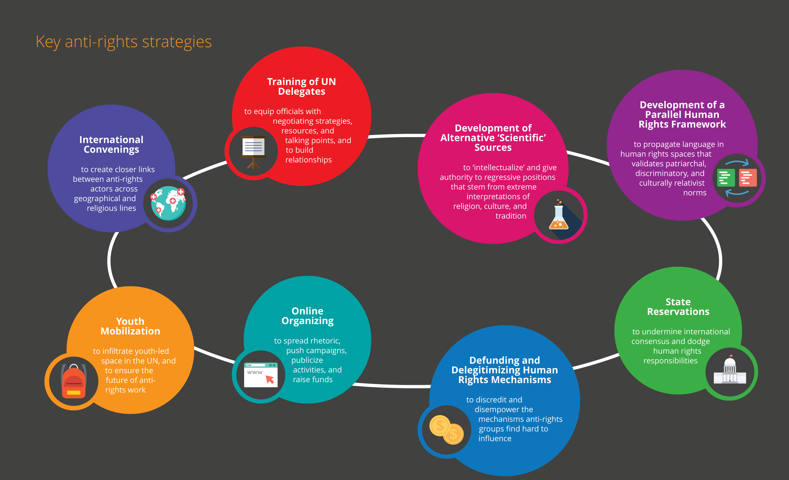 Key opposition strategies and tactics | AWID